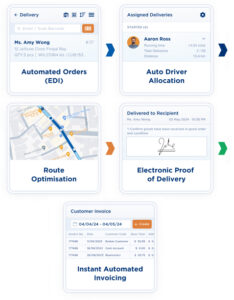 Delivery Management Software - Transform Your Delivery Operation in ...